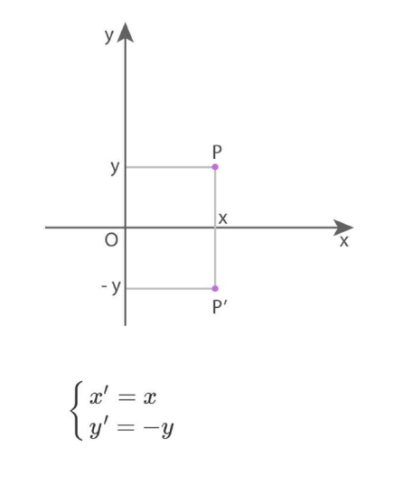 Simmetria - SOS Matematica