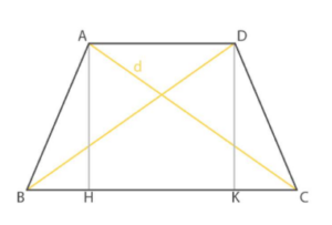 Trapezio - SOS Matematica