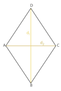 Rombo - SOS Matematica