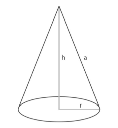 Cono - SOS Matematica