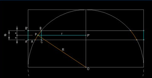 La superficie della sfera - SOS Matematica