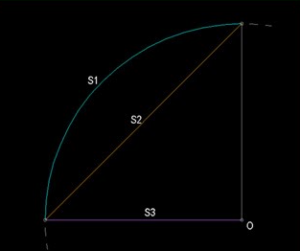 La superficie della sfera - SOS Matematica