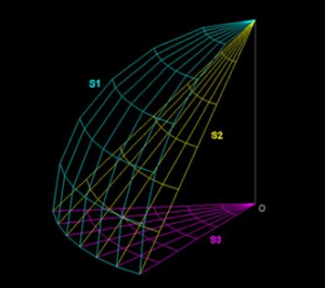 La superficie della sfera - SOS Matematica