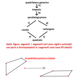 I quadrilateri - SOS Matematica